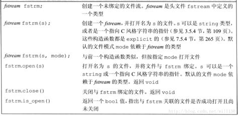 c 中ifstream ofstream和fstream的使用方法 ifstream in用法 csdn博客