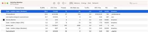 Code Helper Renderer High Cpu Use · Issue 117981 · Microsoftvscode
