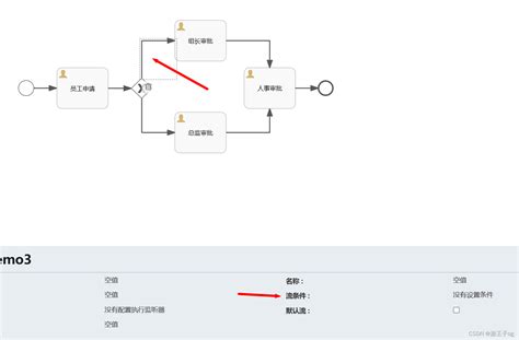 springboot与flowable（10）：网关服务（排他网关） flowbale的网关使用 csdn博客