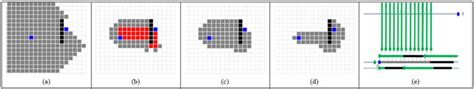 Examples Of The Search Behavior Of The Path Search Algorithms Lee A