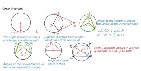 Youssef Ahmed On Linkedin Cie Igcse Maths Circle Theorems Explanation November 2022 Batch