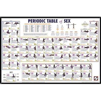 Amazon Com Periodic Table Of Sex Poster In A Black Thin Poster Frame X