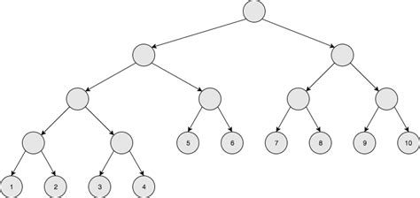 Data Structures Building Segment Tree Without Adding Extra Elements