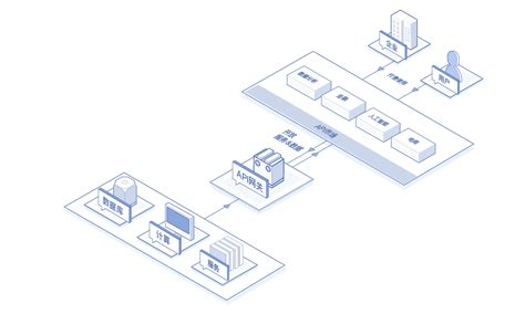 Application Scenarios Api Gateway Products Documentation Jd Cloud