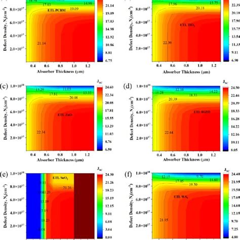 Schematic Diagram Of Thermal Evaporation Download Scientific Diagram