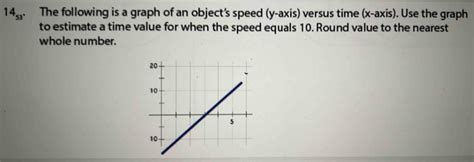 solved 14 the following is a graph of an object s speed y axis