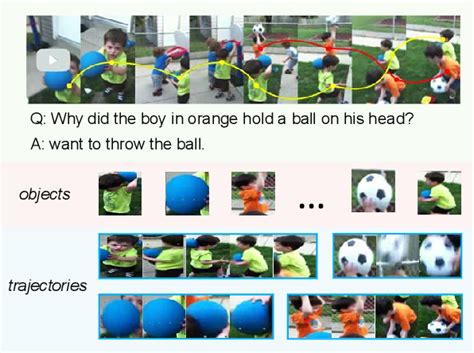 Figure 1 From Rethinking Multi Modal Alignment In Multi Choice Videoqa From Feature And Sample