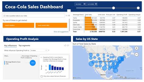 Cocacola Powerbi Sales Dataanalytics Salesdashboard