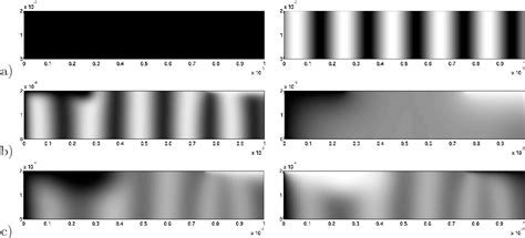 Finite Volume Method Semantic Scholar