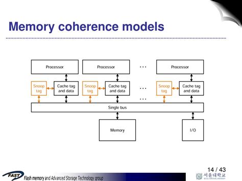 ppt chapter 9 multiprocessor virtualization powerpoint presentation
