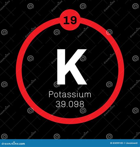 Potassium Chemical Symbol As In The Periodic Table Royalty Free