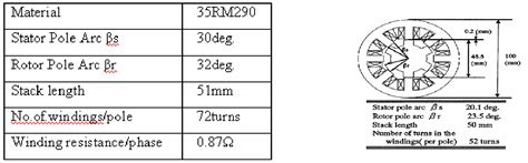 Figure 4 From Simulation Of Srm Drive Circuit A Novel Approach