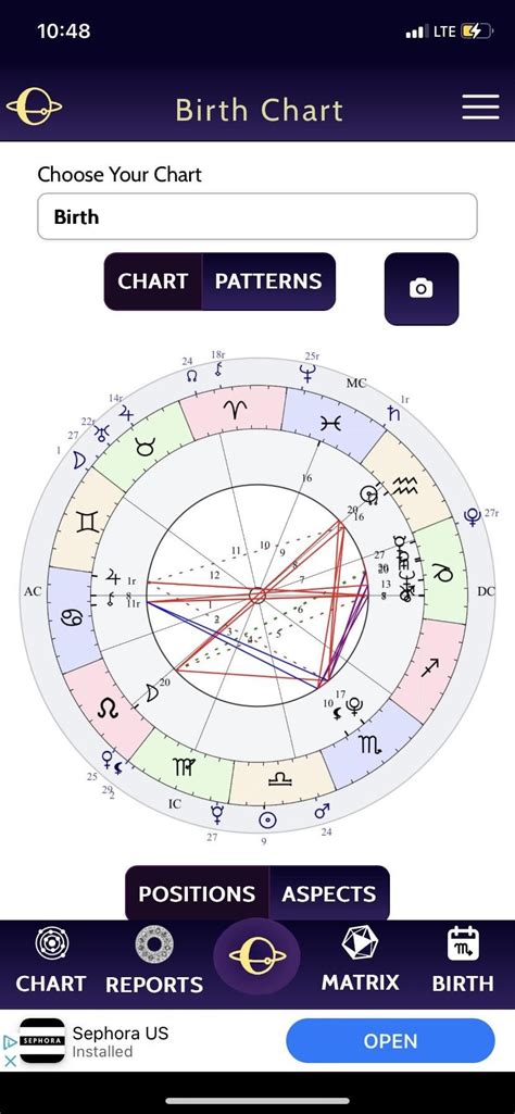 Does My Chart Indicate Why I Have Such A Toxic Relationship With My Mother She Has Been