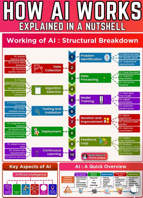 Pinterest Data Science Learning Learning Science Learn Computer Science