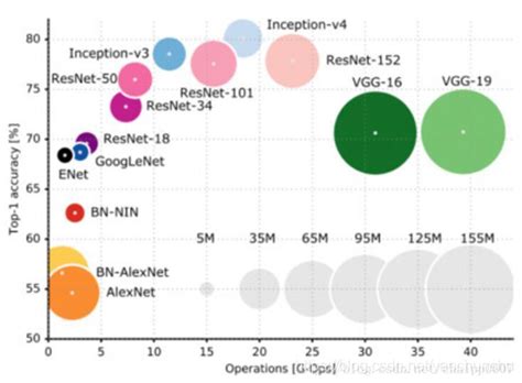 深度学习经典网络（1）alexnet详解读懂cnn网络的一般架构alexnet用svm Csdn博客