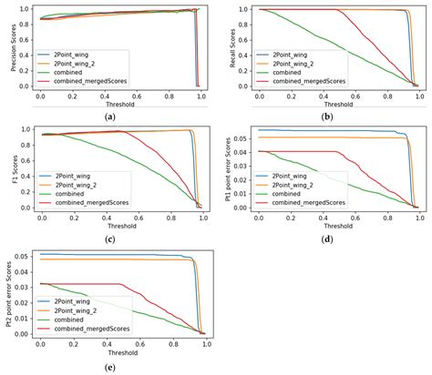 Two Step Algorithm For License Plate Identification Using Deep Neural
