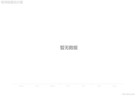 新版echarts实现“暂无数据”的完美解决方案 echart 无数据 csdn博客