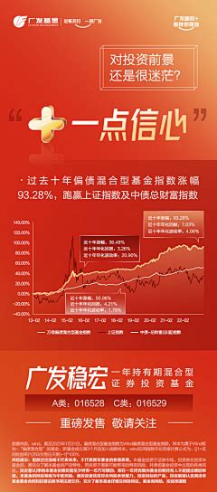 广发基金 花瓣网陪你做生活的设计师 广发中证同业存单aaa指数套图