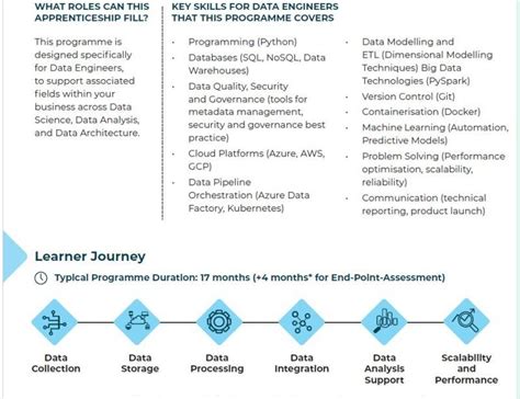 Qa Apprenticeship Dataengineer Databases Programming Cloud Jake Robinson