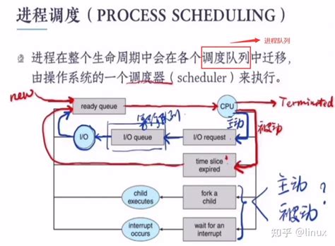 Linux操作系统:进程切换 进程调度 Pcb 进程队列 中断过程 知乎 Linux操作系统:进程切换 进程调度 Pcb 进程队列 中断过程 知乎