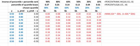 Temporal Fusion Transformer A Primer On Deep Forecasting In Python