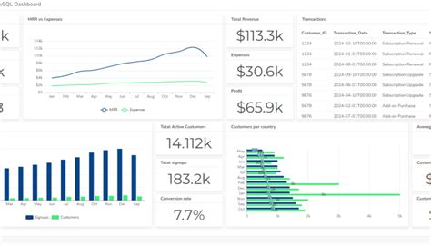 Data Analytics Platform Ai Excel Tools And Business Intelligence