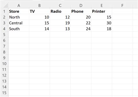 Excel Create Stacked Bar Chart With Subcategories