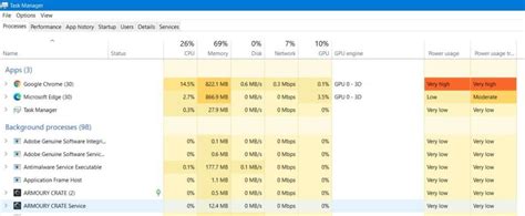 Microsoft Edge Vs Chrome Ram Usage Dhgre