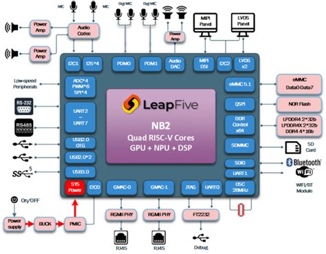 跃昉科技全新soc产品破局risc V高端智能应用