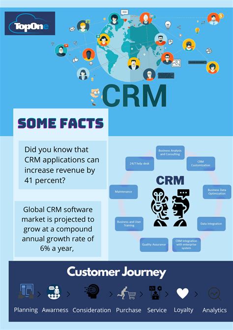Topone Crm Toponecrm Blog