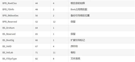 apm32芯得ep 19 基于apm32f407的usbmsdiap应用 电子工程专辑