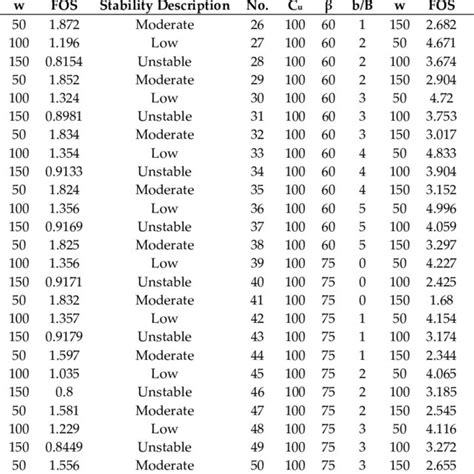 Example Of Inputs And Output Dataset Used For Training And Validating