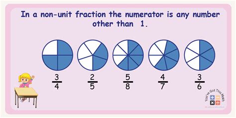 Unit Fraction Definition Form Examples Video Lesson 52 Off