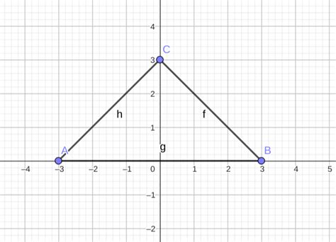 Picasso Blocks A Tool To Support Programming