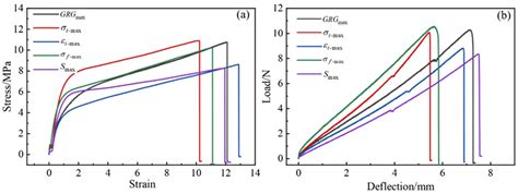 Polymers Free Full Text Multi Objective Optimization Of Epoxy Resin Adhesive For Pavement