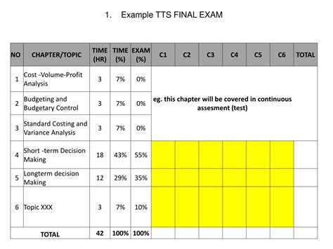 Ppt Table Of Test Specification Powerpoint Presentation Free Download Id 9223956