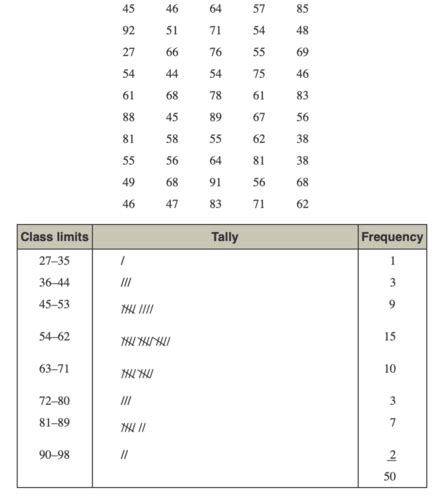 Statistics Chapter 2 Flashcards Quizlet Statistics Chapter 2 Flashcards Quizlet