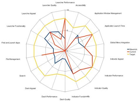 Primeras Impresiones De Unity En Ubuntu BlogUbuntu