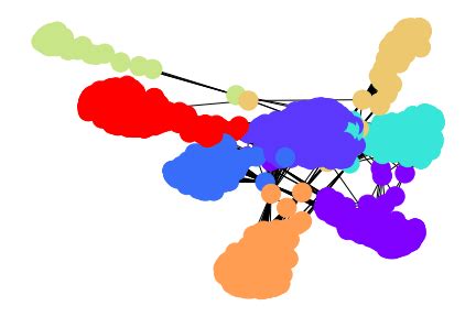 Github Anand Nakat Community Detection Implemented Spectral Clustering For Community