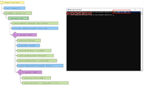 JavaScript代码流程图的制作与反制作 知乎
