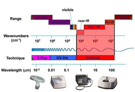 Ftir分析原理｜傅立葉轉換紅外光譜儀 利泓科技｜提供解決方案的專家