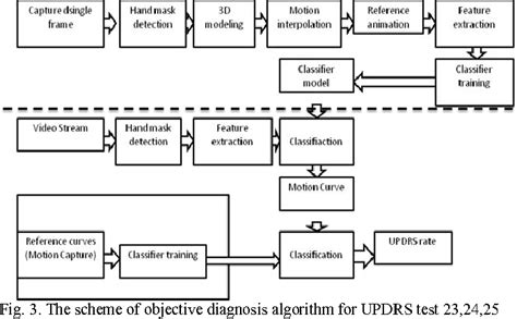 Figure 3 From New Applications Of Multimodal Human Computer Interfaces Semantic Scholar