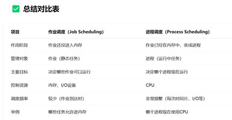 进程（低级）调度和作业（高级）调度和中级调度作业什么时候变成进程的 Csdn博客