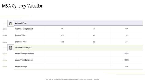 M And A Synergy Valuation Mergers And Acquisitions Synergy Ppt Summary