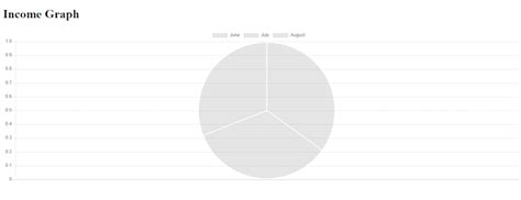Exploring The Best Laravel Chart Libraries Logrocket Blog