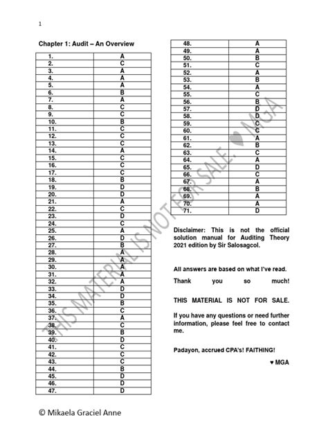 Auditing Theory 2021 By Salosagcol Pdf