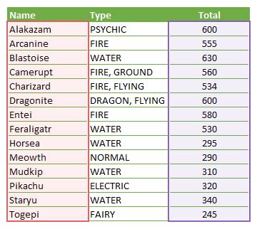 How To Use LOOKUP Function In Excel With Formula Examples How To Use LOOKUP Function In Excel With Formula Examples