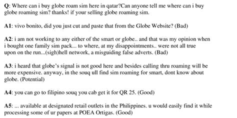 Example For CQA Thread Download Scientific Diagram