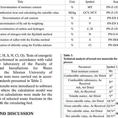 Standards For The Physicochemical Analysis Download Scientific Diagram