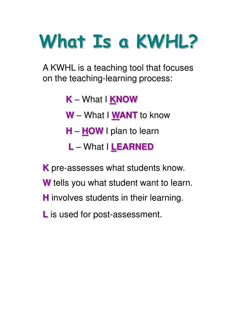Ppt What Is A Kwhl Powerpoint Presentation Free Download Id 4720730